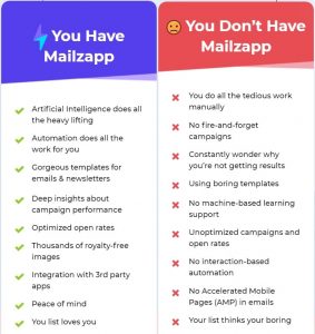 Mailzapp Review - OTO Detail - The Best Email Marketing Platform 2021